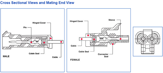 Other Connector, Plug & Socket - 3 Pin Waterproof Weather Pack Set